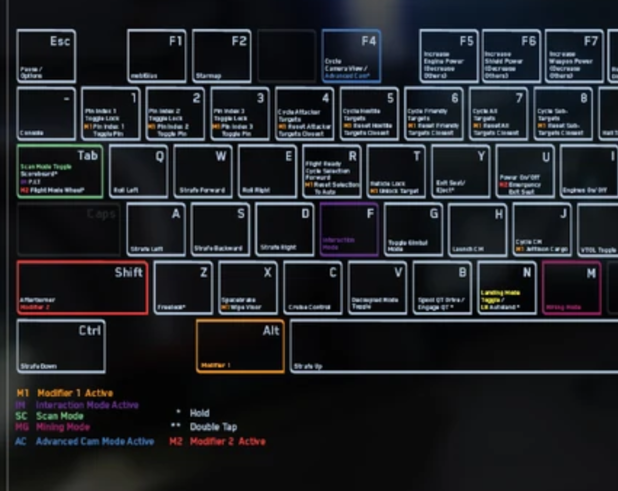 Game HUD | We Press Keys